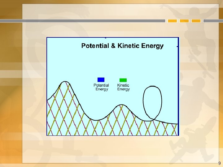 Energy Transformations 5 2 Part 1 1 Forms