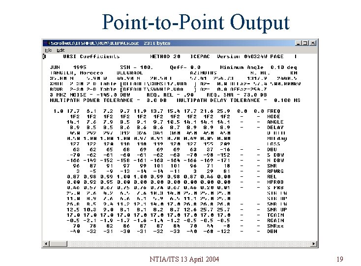 ITS HF Propagation Software Greg Hand US Department