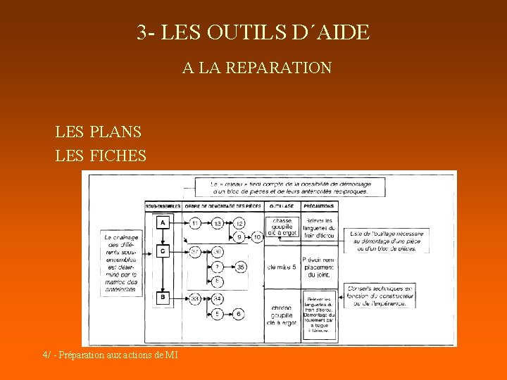 MAINTENANCE INDUSTRIELLE 4 Prparations aux actions de maintenance