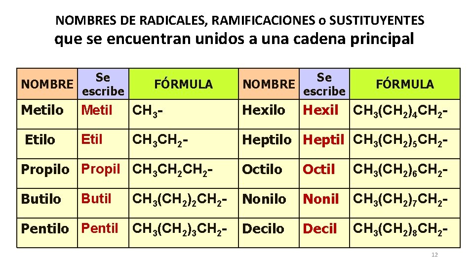 SEMANA 16 HIDROCARBUROS SATURADOS ALCANOS Y CICLOALCANOS QUMICA