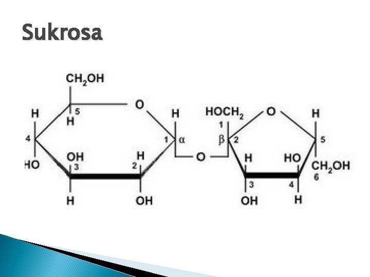 FUNGSI ZAT GIZI DALAM TUBUH KARBOHIDRAT KARBOHIDRAT Fungsi
