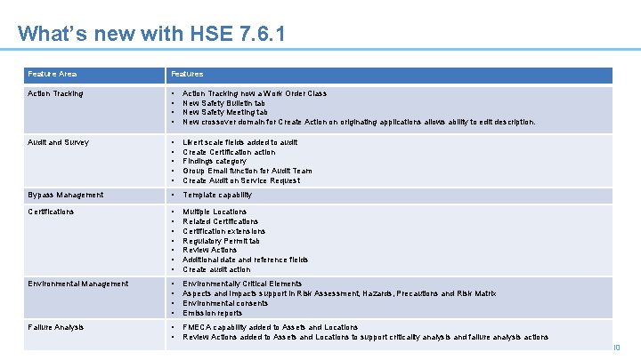 Maximo HSE Overview 0 Please Note IBMs statements