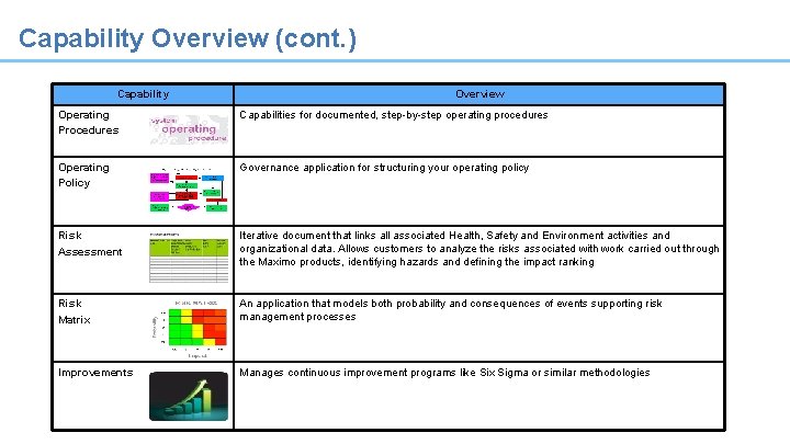Maximo HSE Overview 0 Please Note IBMs statements