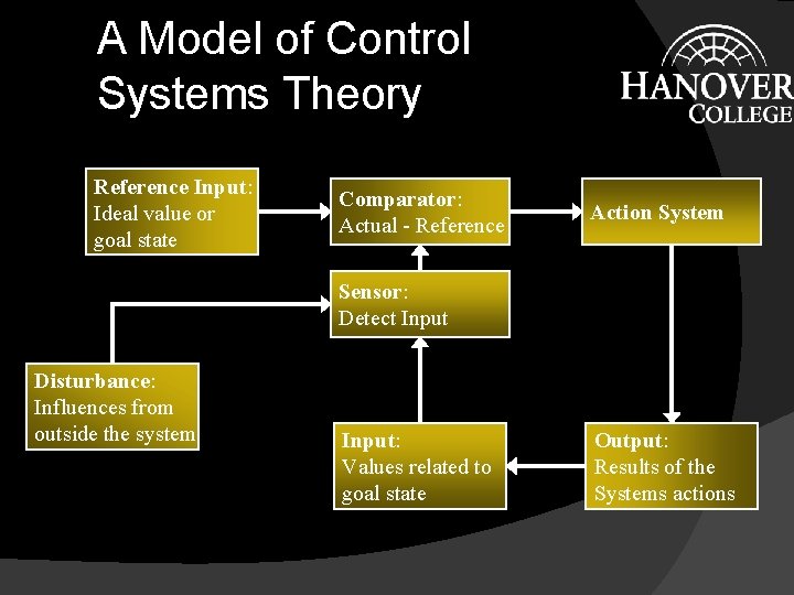 Overview of HumanMachine Systems Muscular Feedback Cognitive Functions