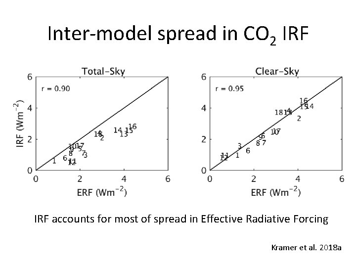 An assessment of surface radiative forcing and feedbacks
