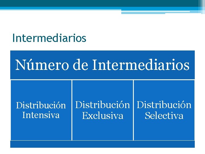 CANALES DE DISTRIBUCIN Funciones de los Canales de