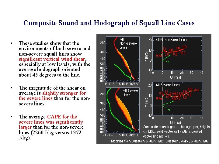 Chapter 4 Convective Dynamics 4 4 Squall Lines