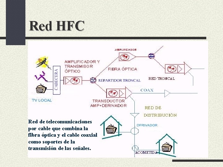 Que es la television por cable Transmisin de