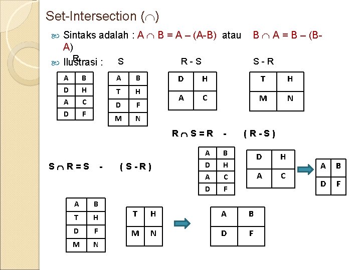 BAHASA KUERI Materi Aljabar Relasional Formal Kalkulus Relasional