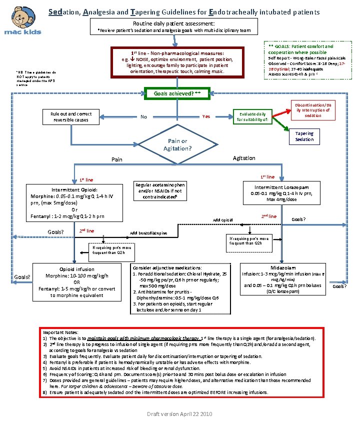 Sedation Analgesia and Tapering Guidelines for Endotracheally intubated
