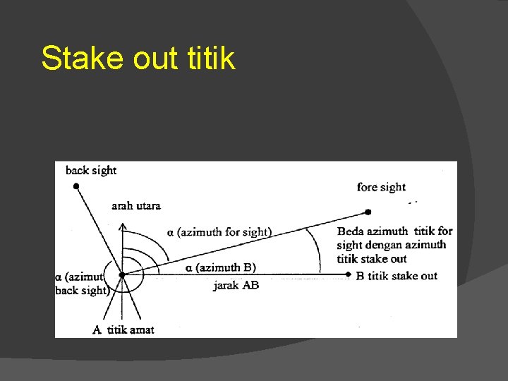 PELAKSANAAN SURVEY TOPOGRAFI Persiapan bahan peralatan dan administrasi