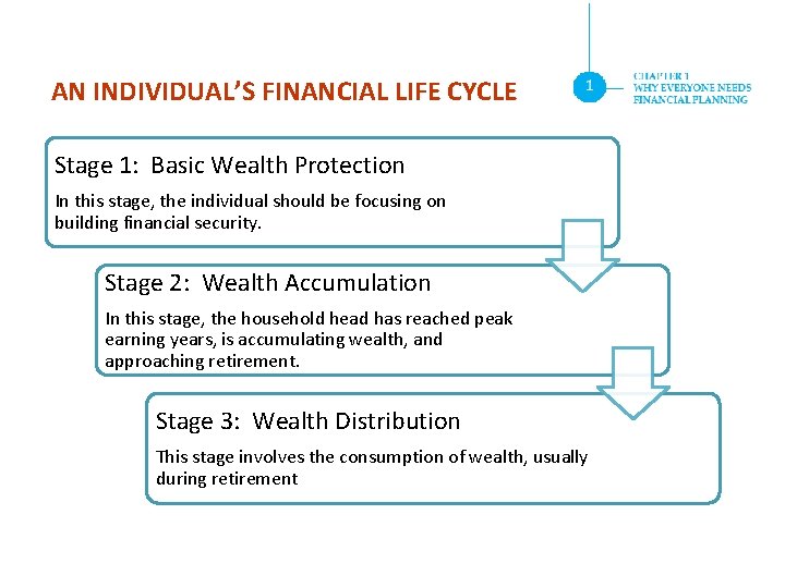 PART A GETTING STARTED WHAT IS FINANCIAL PLANNING