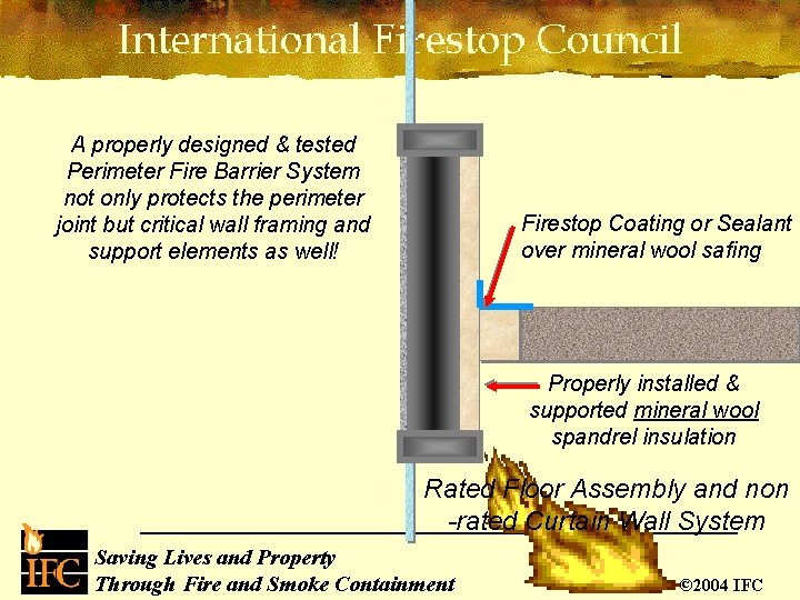 Perimeter Curtain Wall Fire Protection Saving Lives and