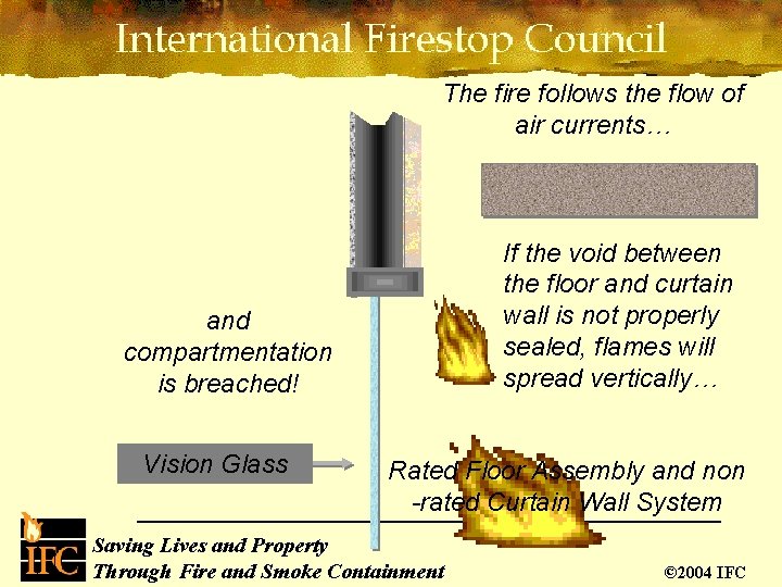 Perimeter Curtain Wall Fire Protection Saving Lives and