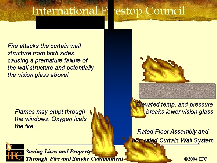 Perimeter Curtain Wall Fire Protection Saving Lives and