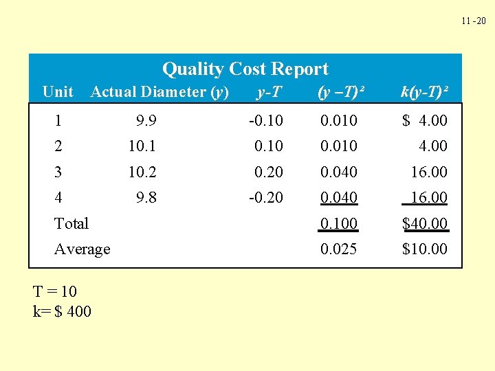 11 1 CHAPTER Quality Costs and Productivity Measurement