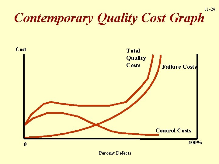 11 1 CHAPTER Quality Costs and Productivity Measurement