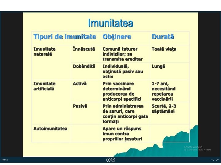 SANGELE Compozitia Imunitatea Grupele sanguine Hemostaza si coagularea