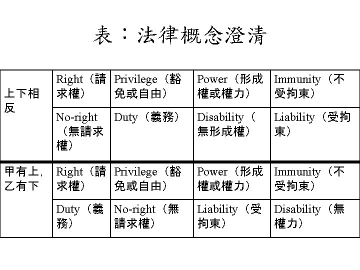 Wesley Newcomb Hohfeld 1879 1918 was an American