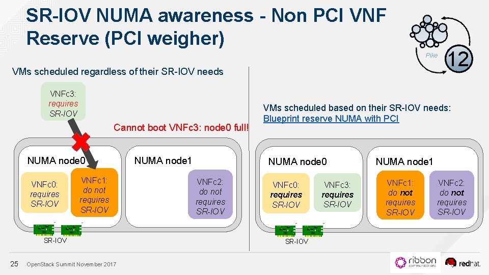 SECRETS FOR APPROACHING BAREMETAL PERFORMANCE WITH REALTIME NFV