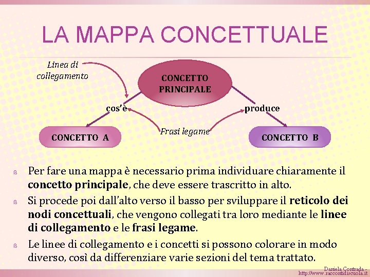 LA MAPPA CONCETTUALE Istruzioni per luso Daniela Contrada