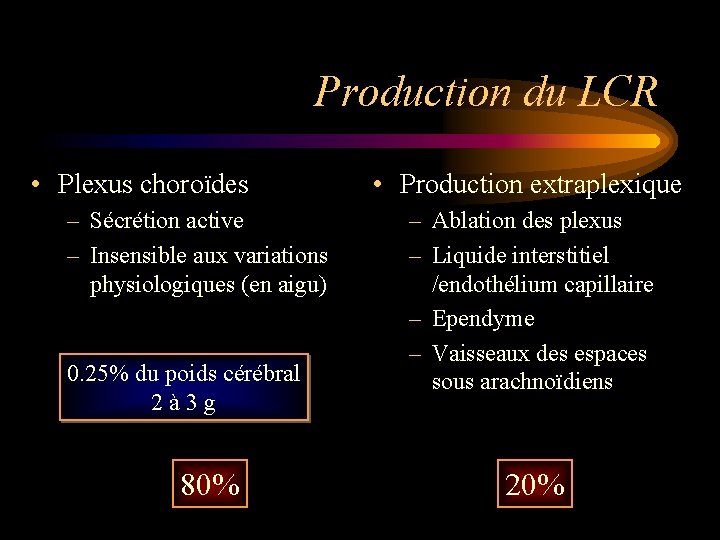 Physiologie du Liquide Crbrospinal La scrtion la circulation