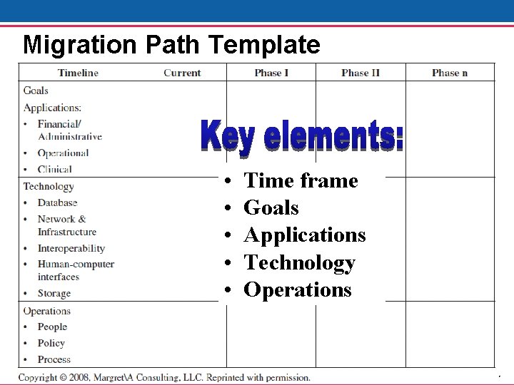 Chapter 6 Strategic Planning for the EHR Migration