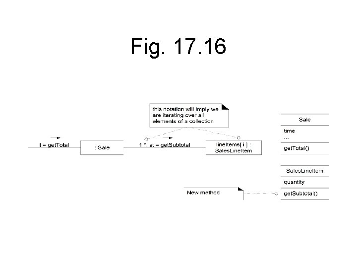 Next Gen POS Example GRASP again Same Patterns