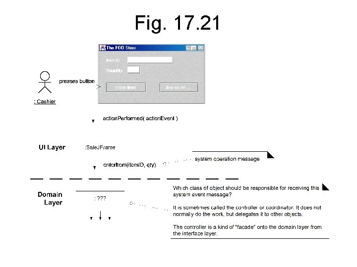 Next Gen POS Example GRASP again Same Patterns