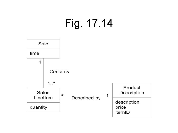 Next Gen POS Example GRASP again Same Patterns