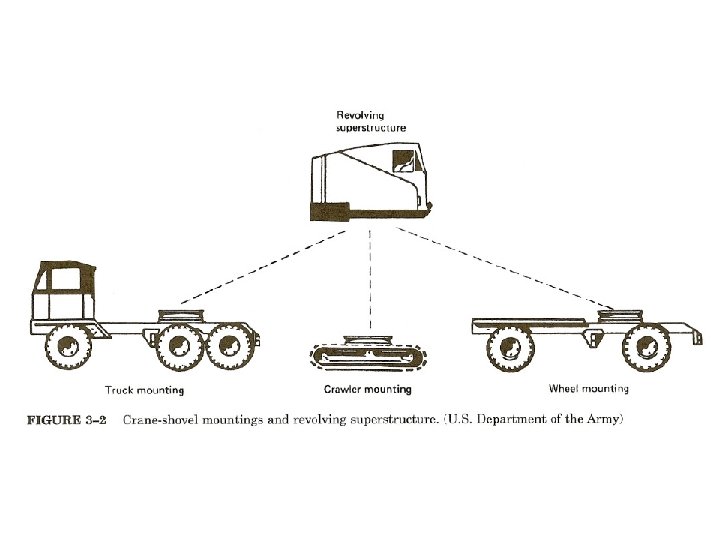Chapter 3 Excavating and Lifting Part 1 3