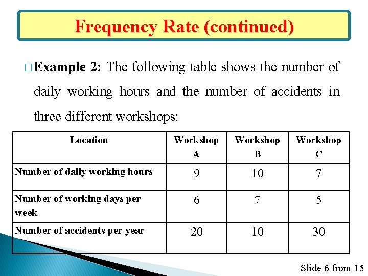 Risk Measurement and Evaluation Dr Asmaa Mohamed Wahba