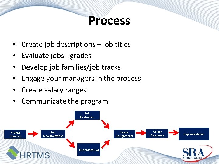 The BestPractices Guide to Job Leveling About Jennifer