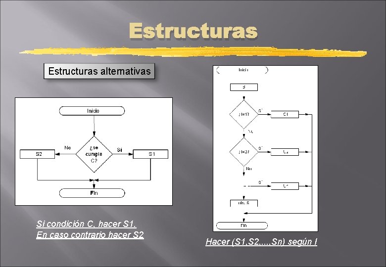 Control y Robtica ORGANIGRAMAS Sistemas de control Recuerda