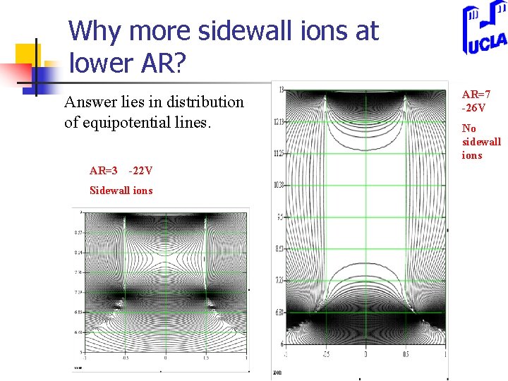 Self consistent ion trajectories in electron shading damage