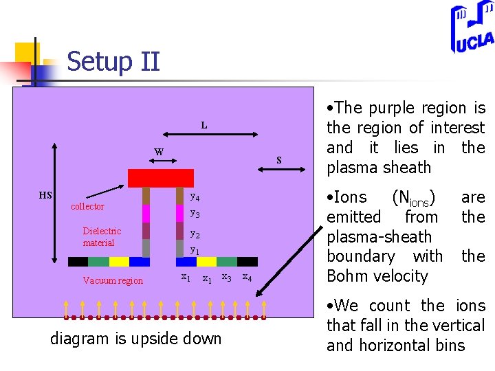Self consistent ion trajectories in electron shading damage