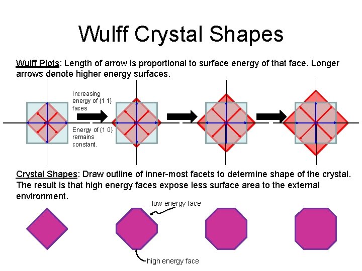 Materials in Nanotechnology Introduction to Nanoparticles and ...