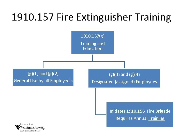 Incipient Stage Fire Extinguisher Education OSHA 1910 157