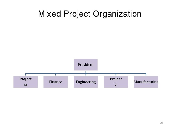 Project Management Chapter Two The Many Tasks of