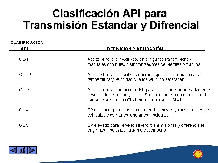 Fundamentos de Lubricacin Propiedades de Aceites Lubricantes En