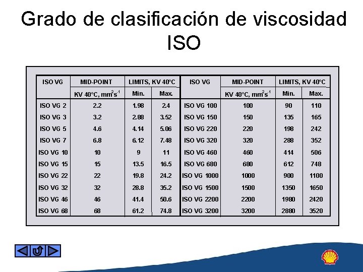 Fundamentos de Lubricacin Propiedades de Aceites Lubricantes En