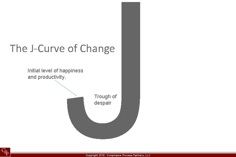 The Other Change Management Process A Composite Best