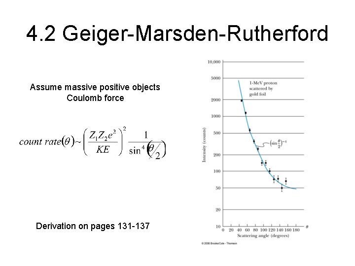 Chapter 04 Structure of the Atom General Bibliography