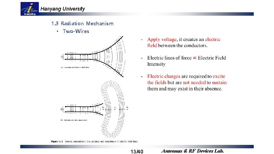 Hanyang University ANTENNA THEORY by Constantine A Balanis