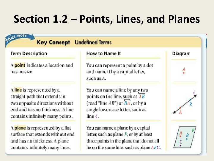 Section 1 2 Points Lines and Planes Objective
