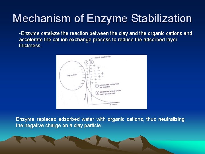 Fatigue behavior of lateritic Soil stabilized with enzyme