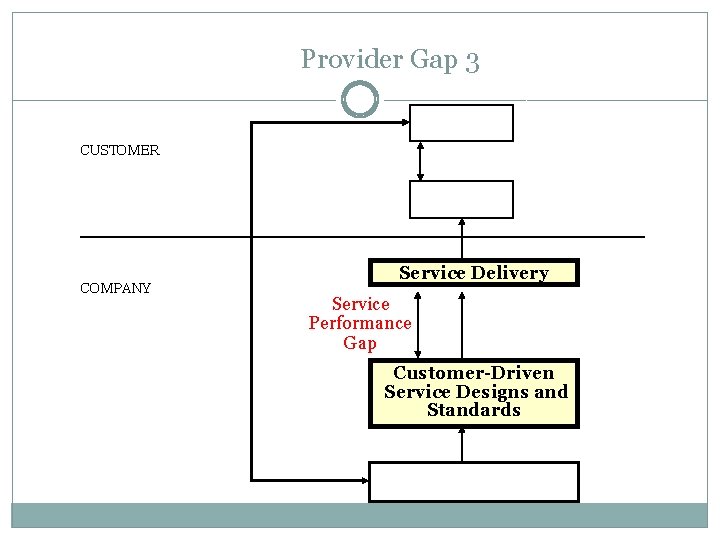 Employees Roles in Service Delivery CHAPTER 12 Importance