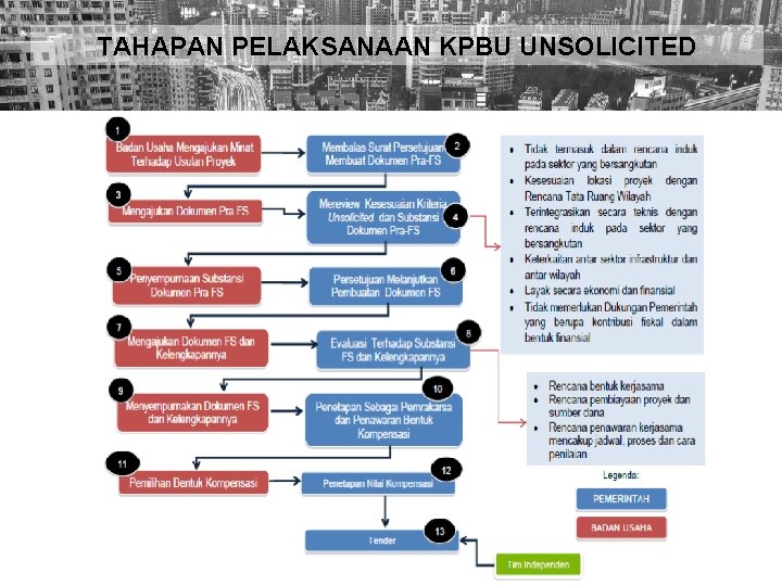 PRINSIP PRINSIP DASAR KPBU DR PUTUT MARHAYUDI DIREKTORAT