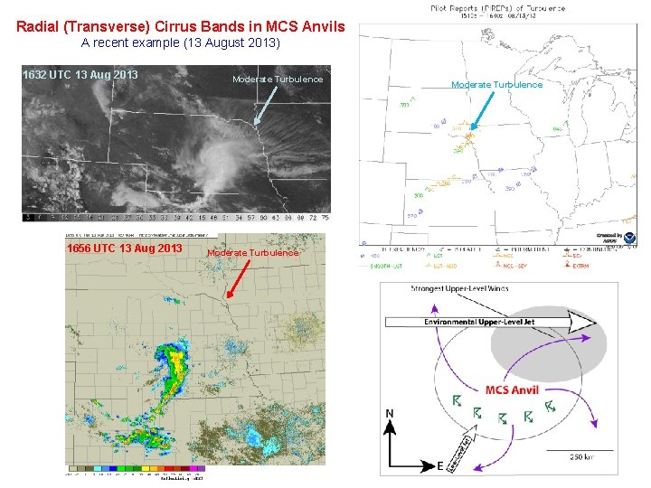 Influences of LargeScale Moist Convection on Turbulence in