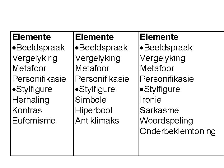 VOOR NA Alles wat ek by Noag leer